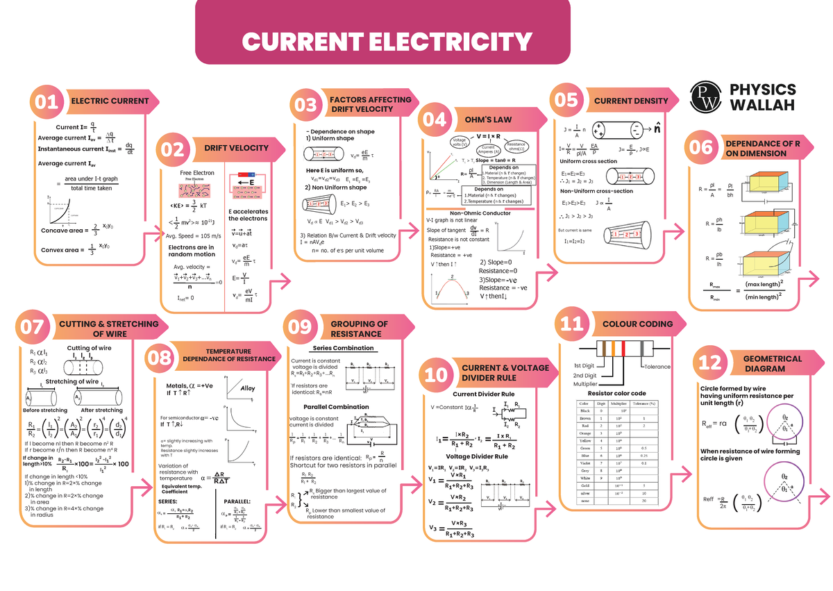 Current Electricity Mindmaps - 01 07 08 09 10 11 12 02 04 05 06 ...