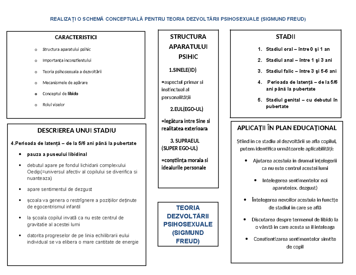 Schema Conceptuală a Teoriei Psihosexuale - Sigmund Freud - Studocu