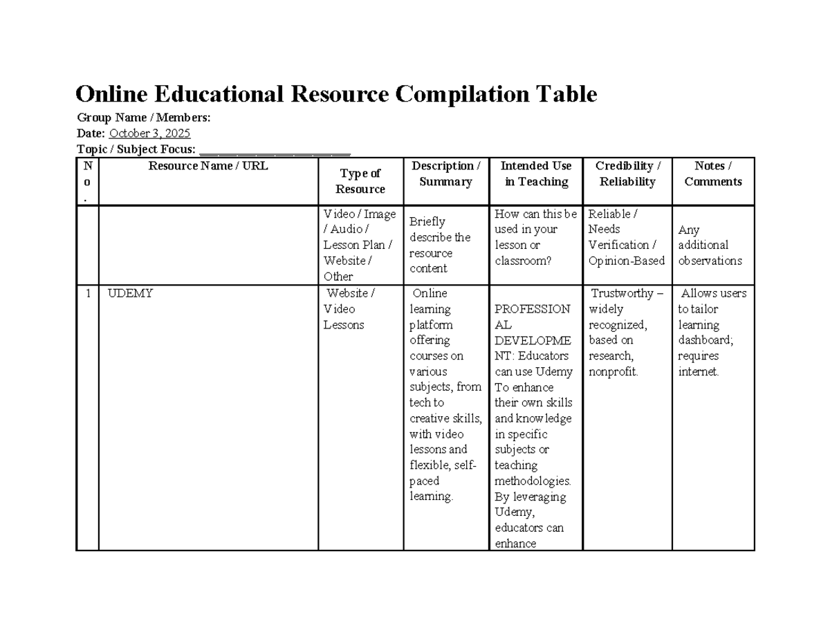 Online Educational Resource Compilation Table for Teaching (EDU 101 ...
