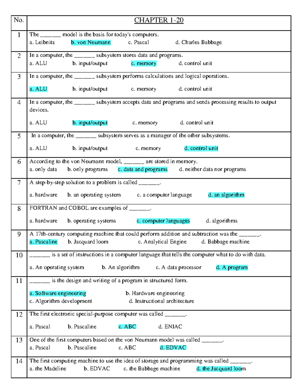 Review of Chapter 1-5: Computer Models and Systems - CS101 - Studocu