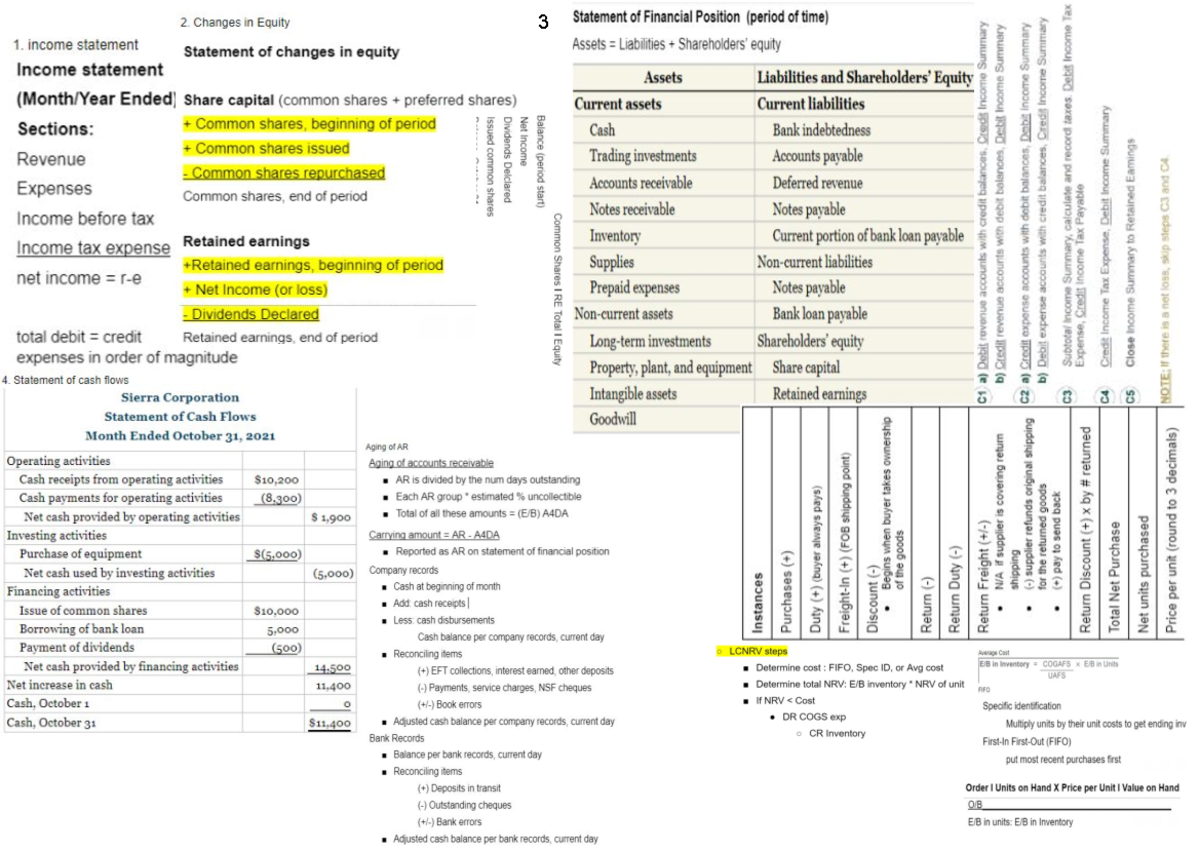 MIDTERM CHEATSHEET: Essential Study Guide and Tips - Studocu