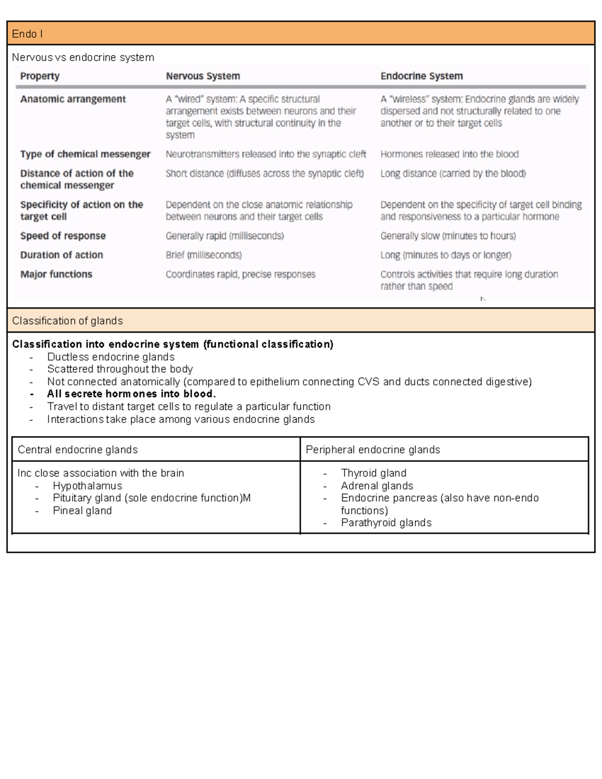 Endo I & II - Summary Notes on the Endogenous System Functions - Studocu