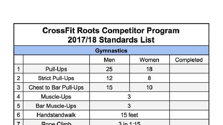 CrossFit Roots Competitor Program Standards List (CrossFit II) - Studocu