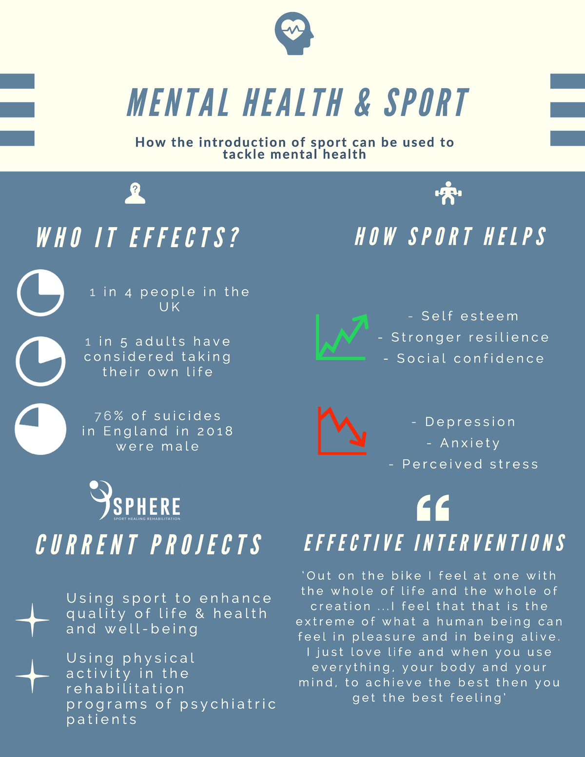 Infographic for interdisciplinary Sport and Exercise Science - SSP6125 ...