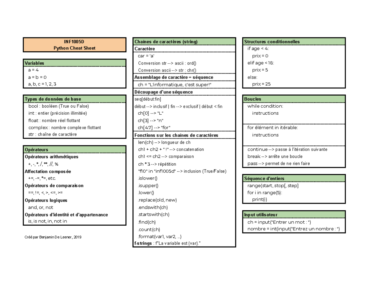 INF1005D Python Cheat Sheet: String & Conditional Structures Guide - Studocu