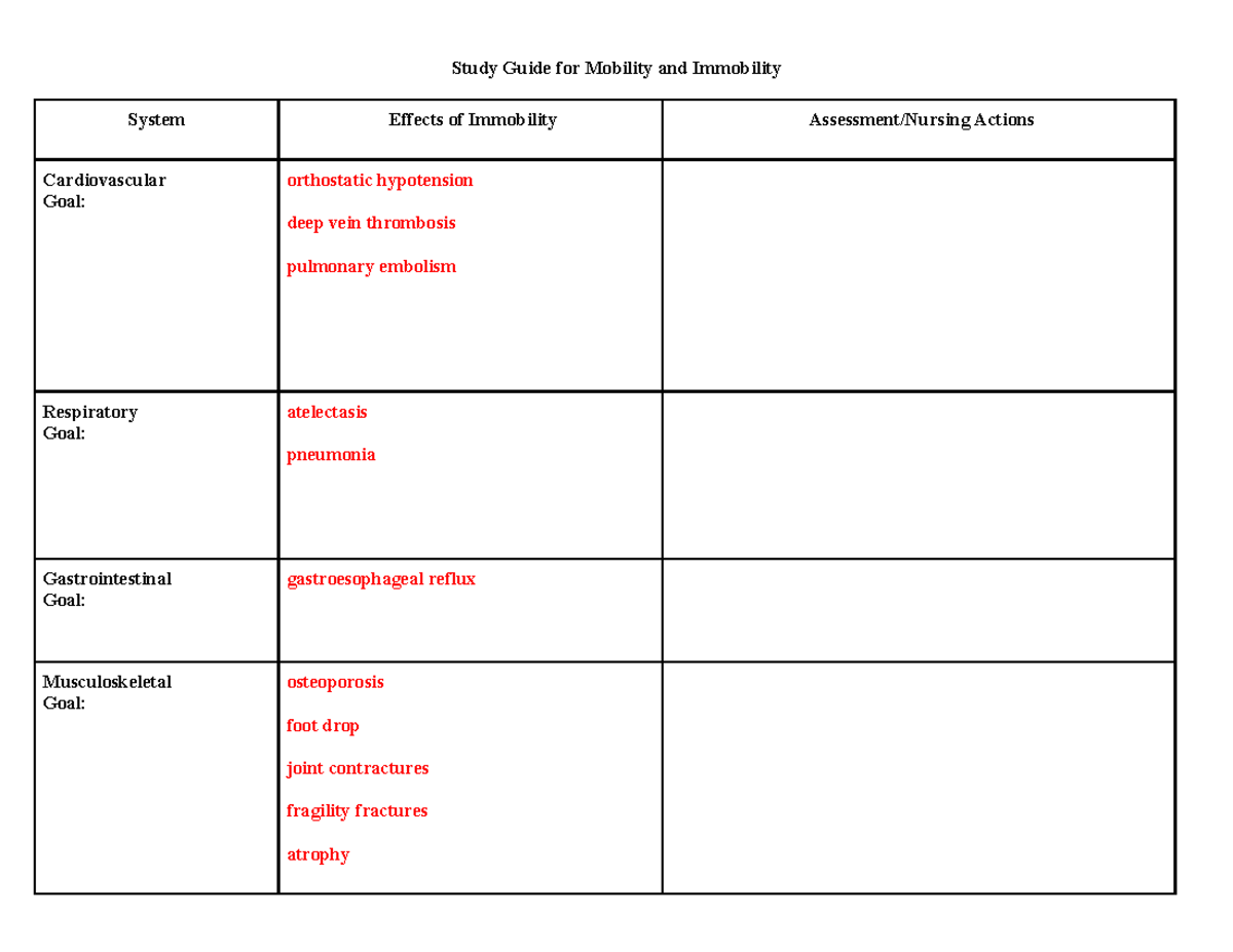Mobility Immobility Study Guide - Study Guide for Mobility and ...
