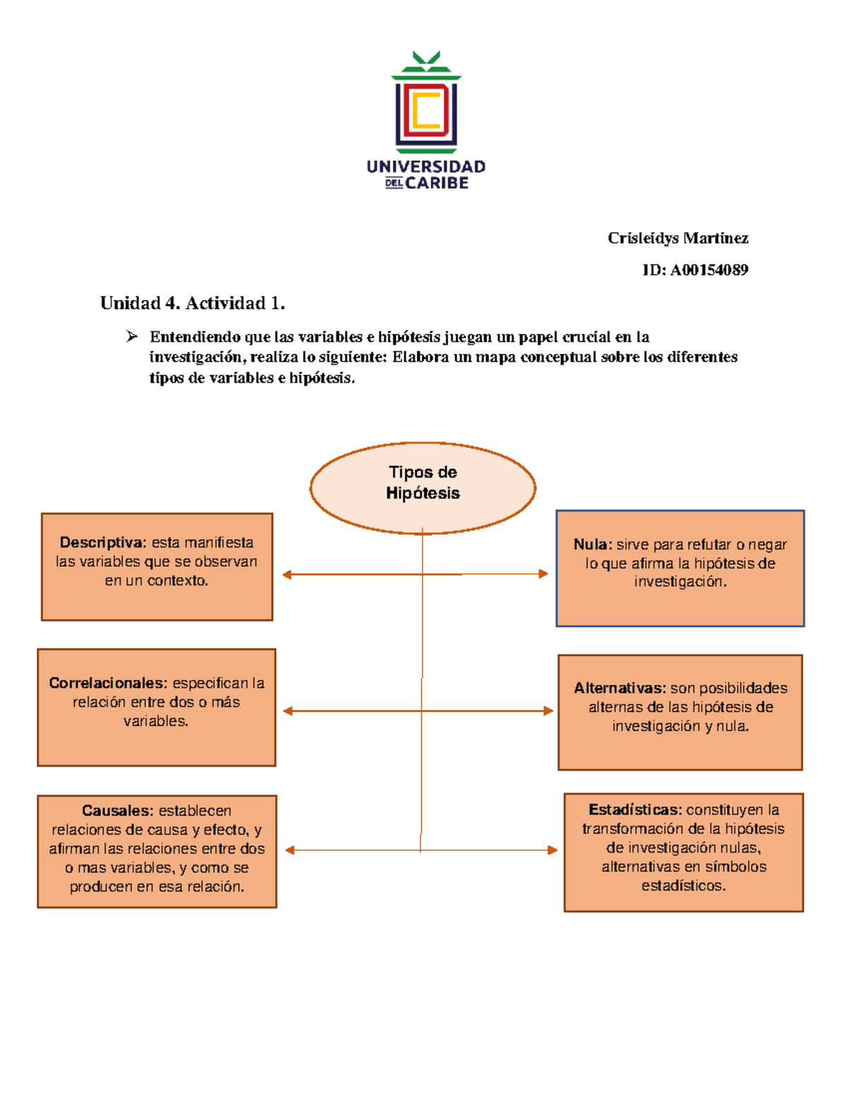 Unidad 4. Actividad 1. Tipos de Variables y Hipótesis en Investigación ...