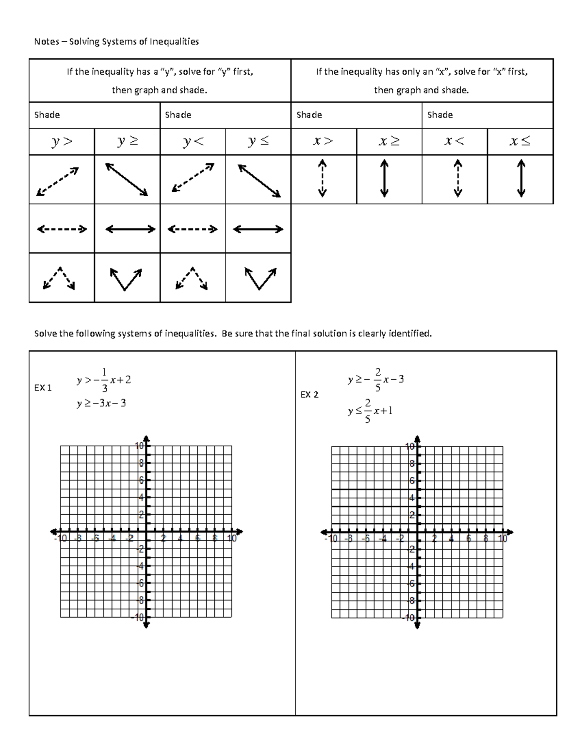 Notes - Solving Systems of Inequalities - If the inequality has only an ...