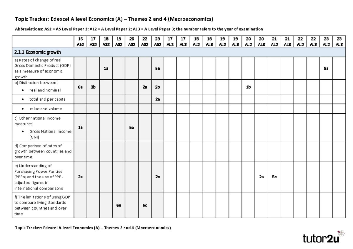 A Level Politics (Pearson Edexcel) - Comprehensive Specification ...