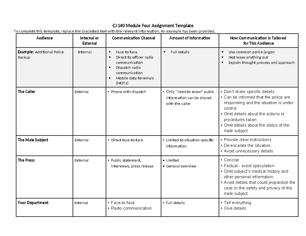 Cj 140 Module Four Assignment An Example Has Been Provided Audience Internal Or External