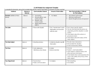 CJ 120 Module 5 Assignment 2 - African American Perspectives on ...