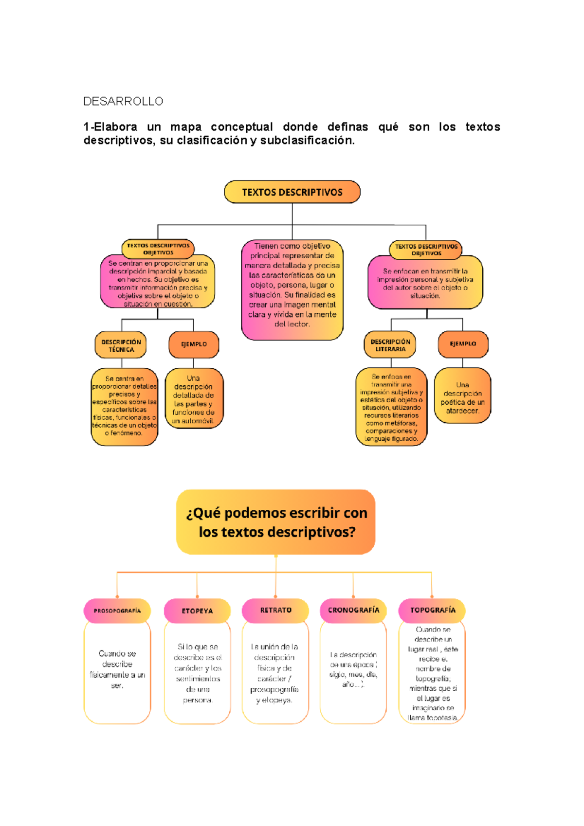 Tarea - Semana 3: Mapas Conceptuales de Textos Descriptivos - Studocu