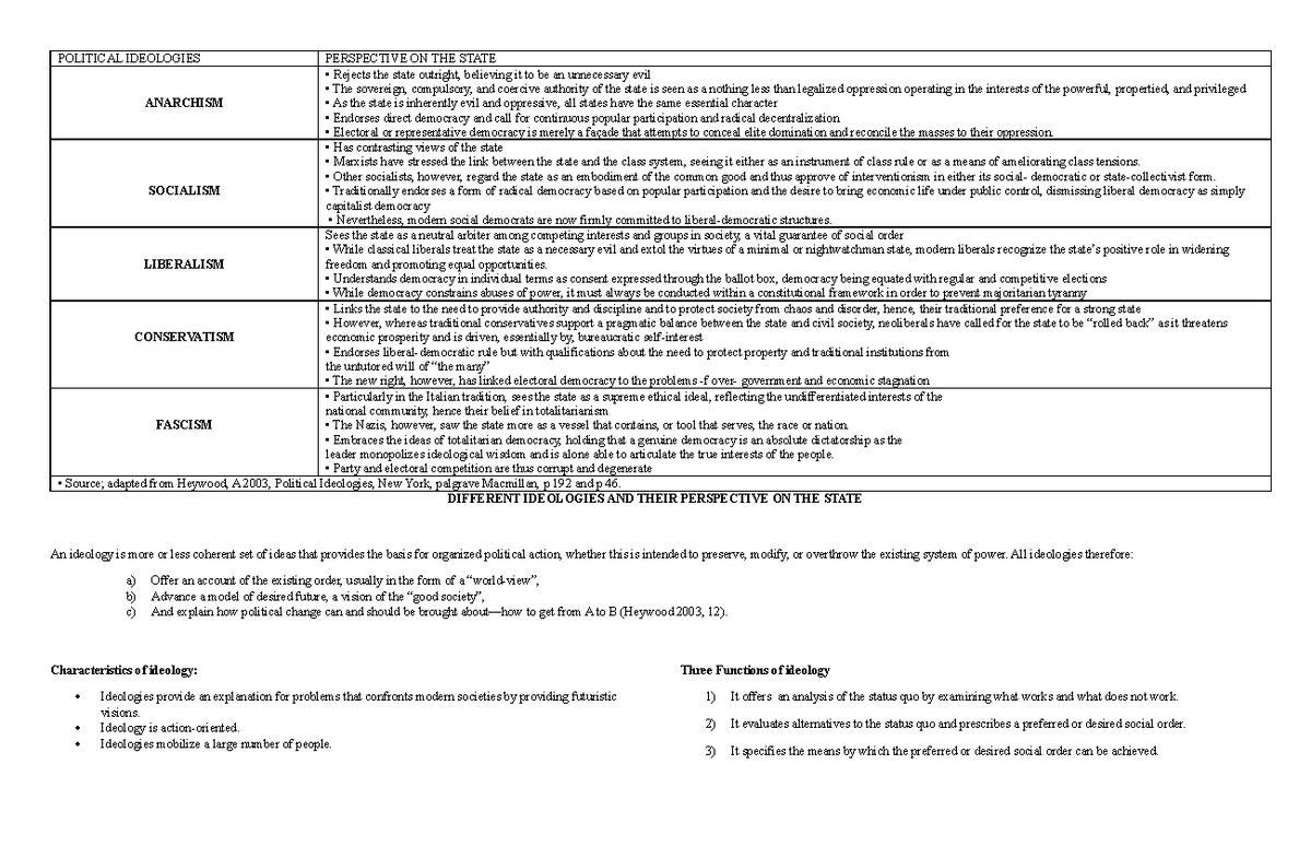 Political Ideologies and Their Views on the State: A Comprehensive ...
