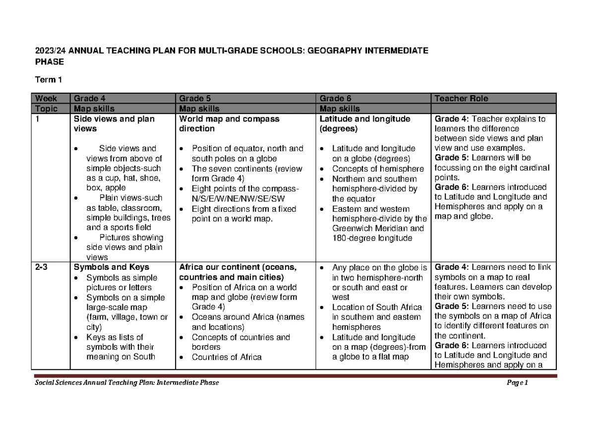Curriculum Development Assignment 2: Needs Analysis for SDG Integration - Studocu