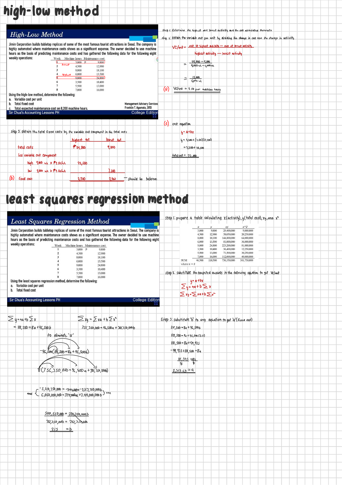 Method Steps for Analyzing Mixed Costs in ACC 101: Jimin Corp Case ...