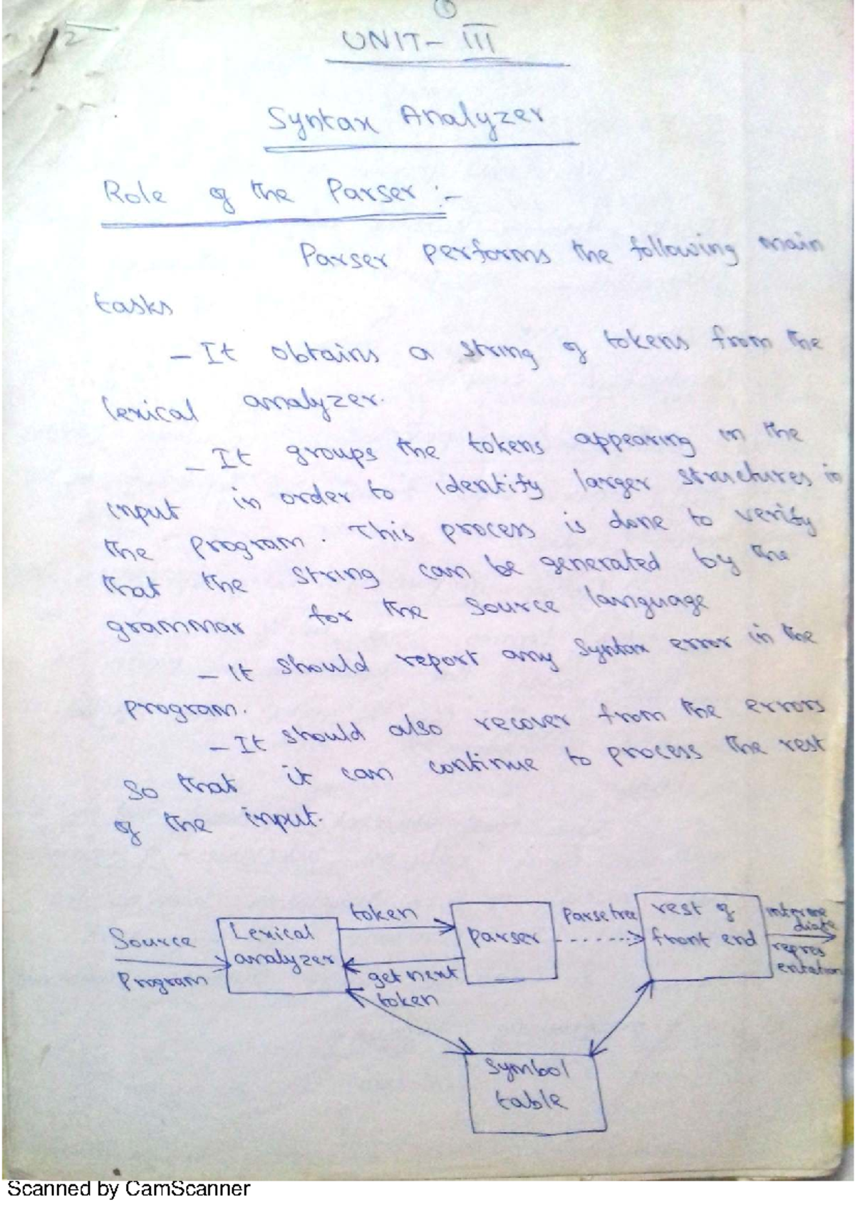 UNIT-3 - Handwritten Notes for Exam Preparation - Studocu