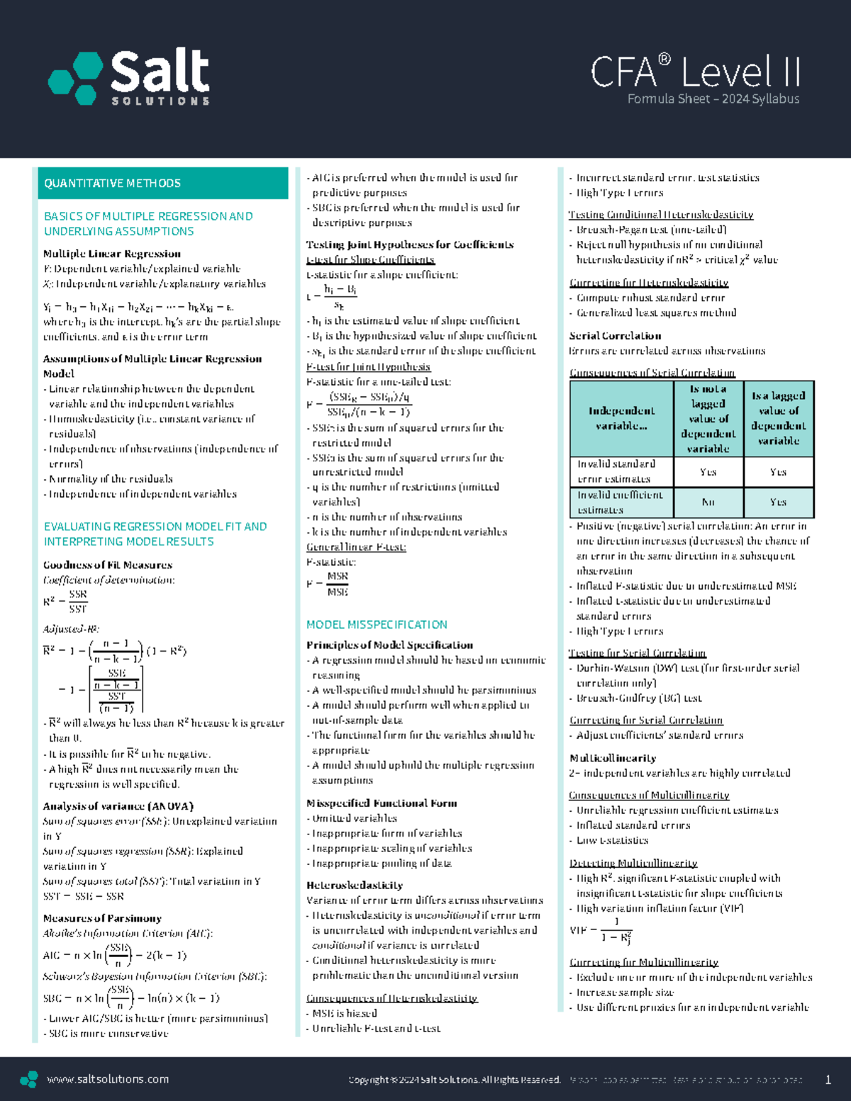 CFA Level II Formula Sheet 2024: Multiple Regression & Economic ...