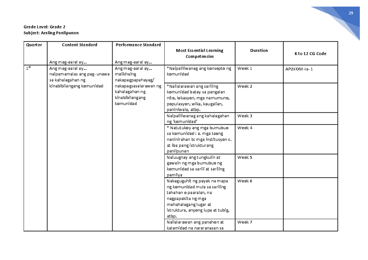 AP MELCs Grade 2: Araling Panlipunan Overview and Competencies - Studocu