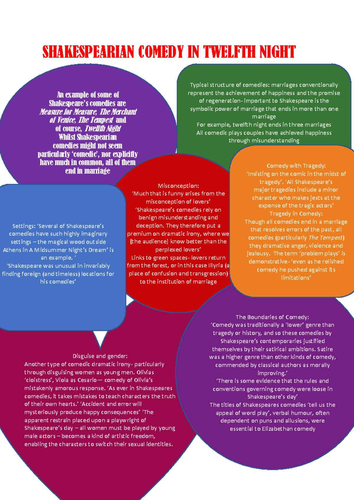 Shakespearean Comedy Context: Insights from Twelfth Night and More ...