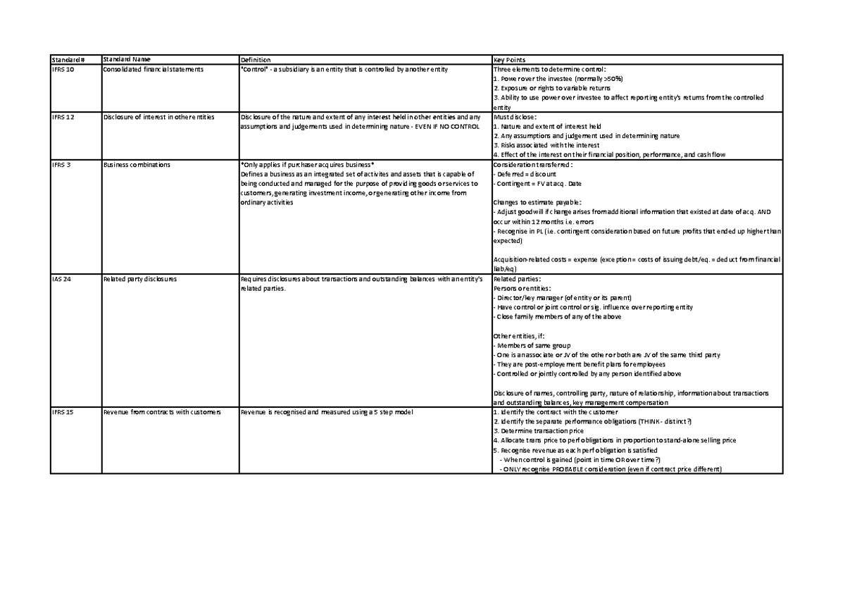 SBR - Essential Reporting Standards Overview for Financial Compliance ...