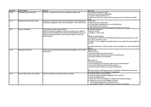 SBR INT Sep-Dec 2021 Exam Suggested Answer sheet - Answers Strategic ...