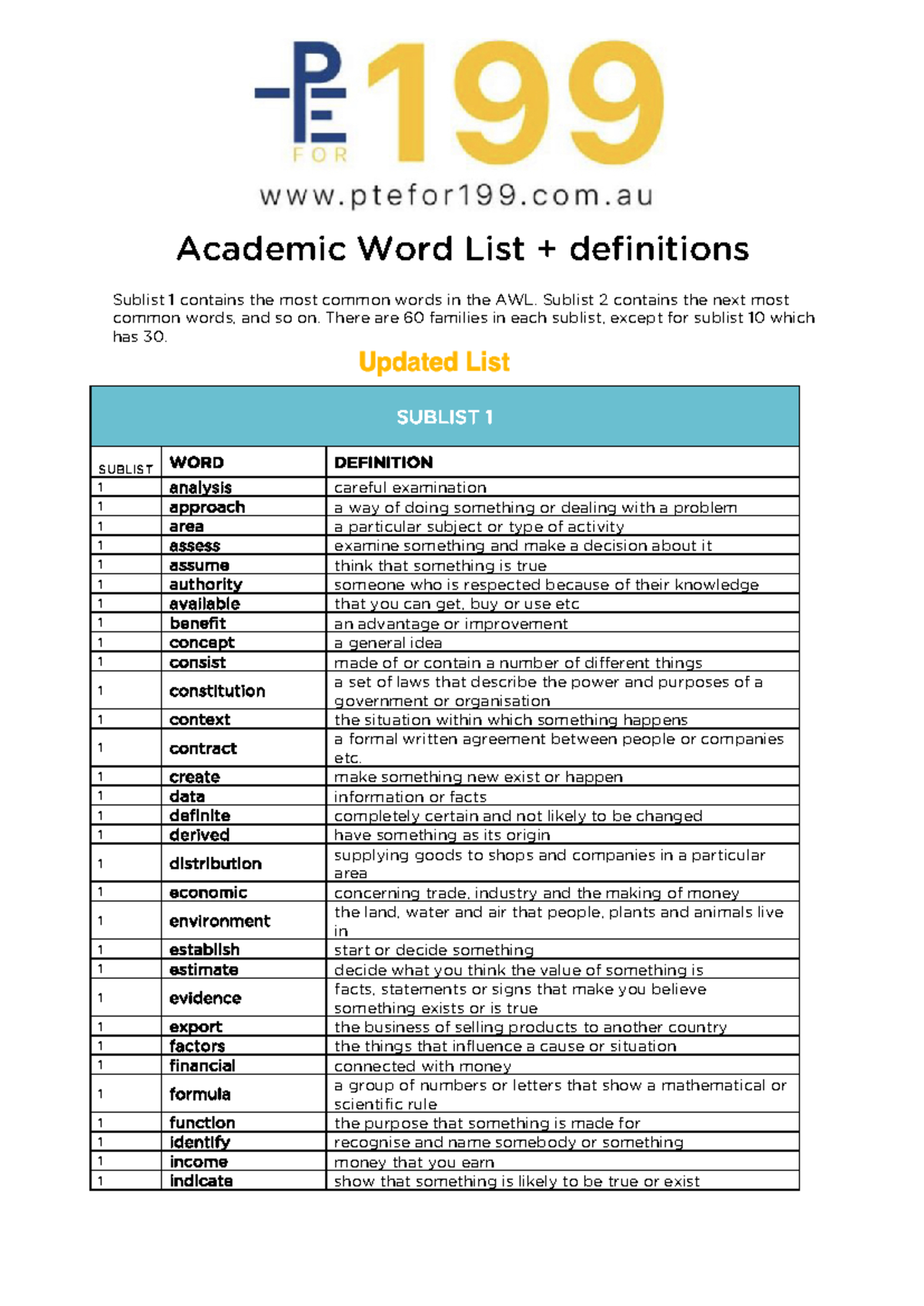 AWL Definitions: Sublist 1 & 2 Overview for ENG 101 - Studocu