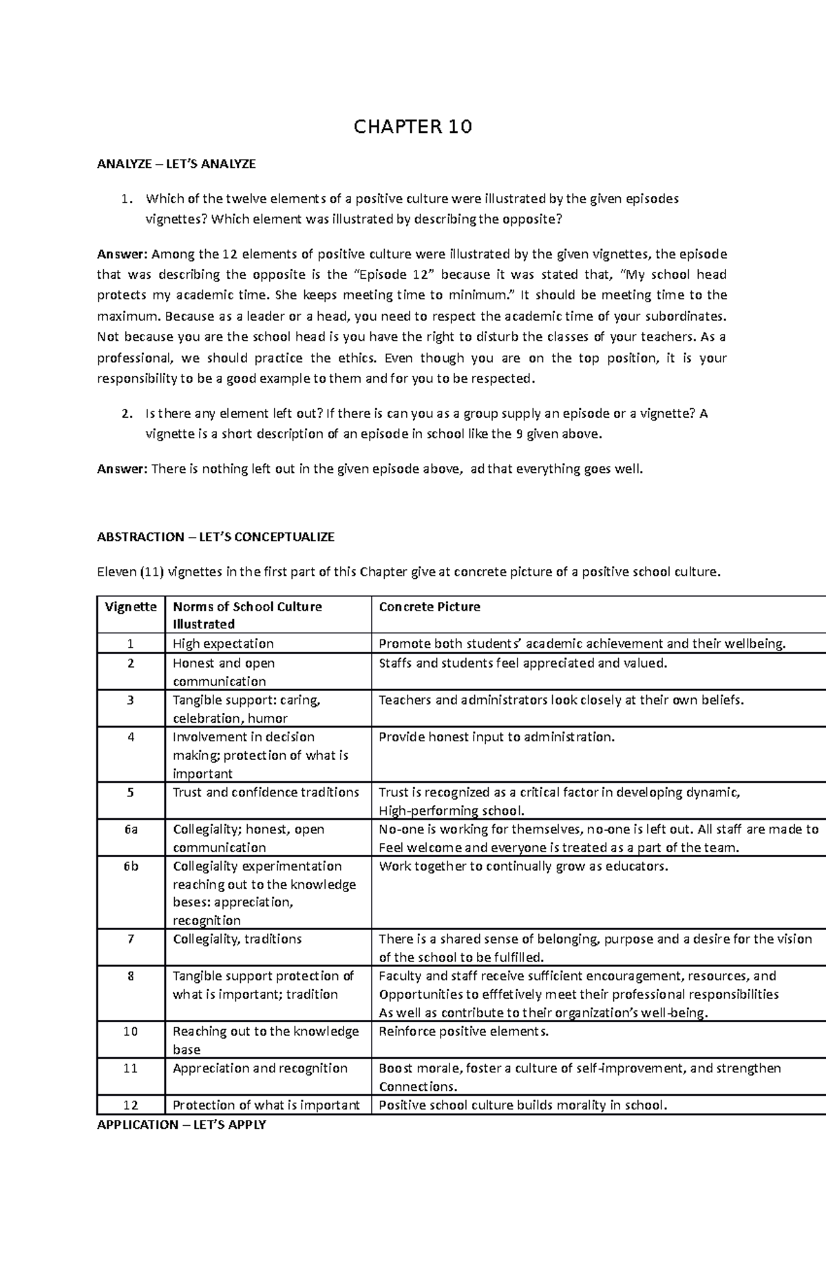 Chapter 10 - Analyzing Positive School Culture and Assignments - Studocu
