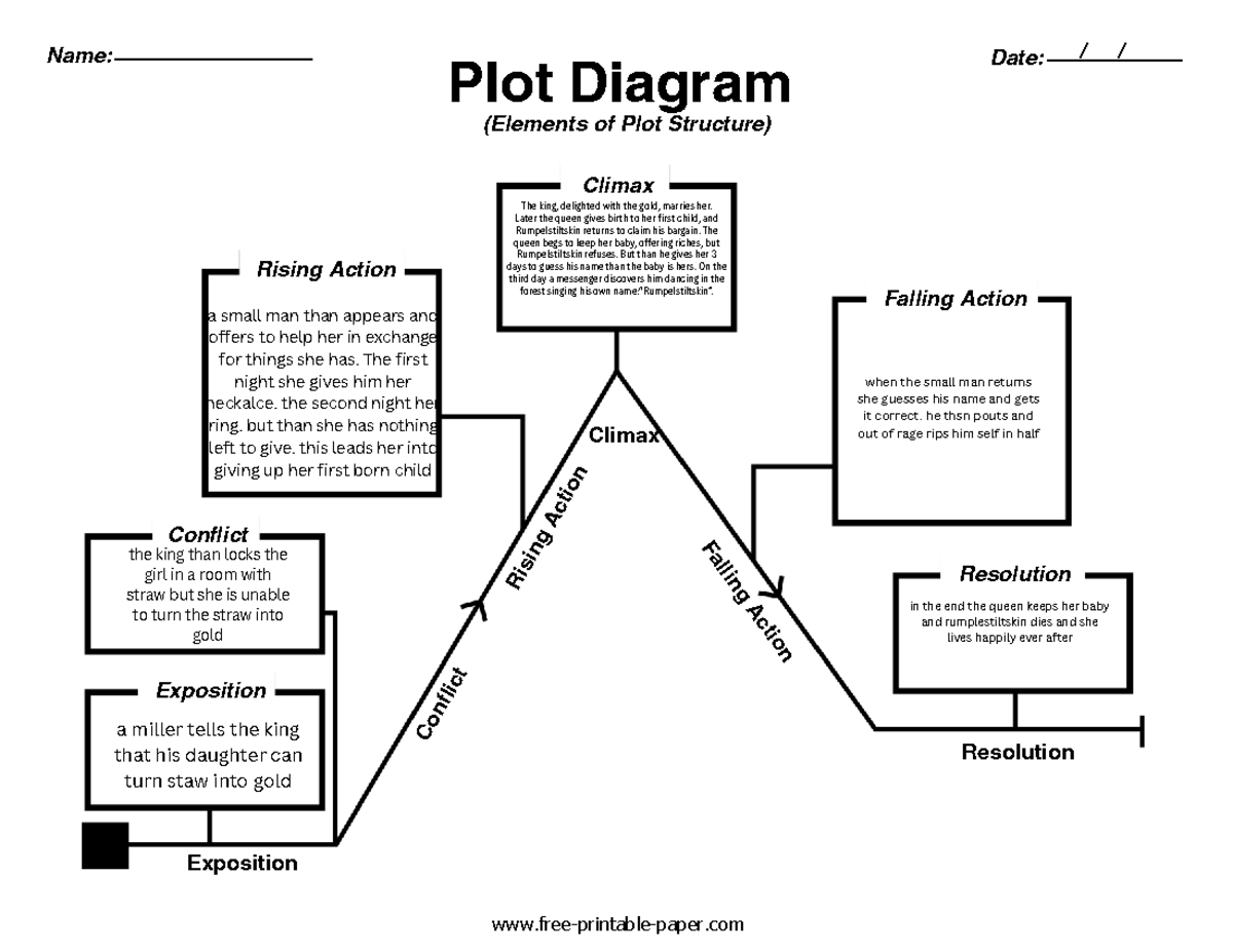 Plot Diagram Analysis: Elements of Plot Structure (ENG 101) - Studocu
