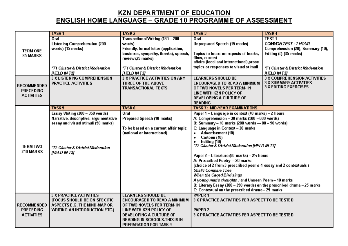 KZN English HL Grade 10 Programme of Assessment Term 1 & 2 - Studocu