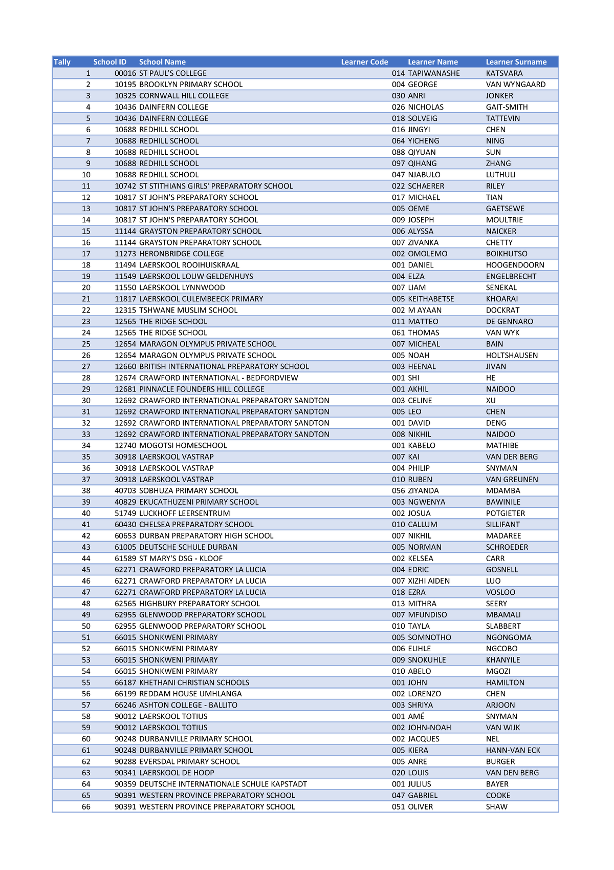 SAMC 2024 Final Round Qualifications - Grade 7c Participants List - Studocu