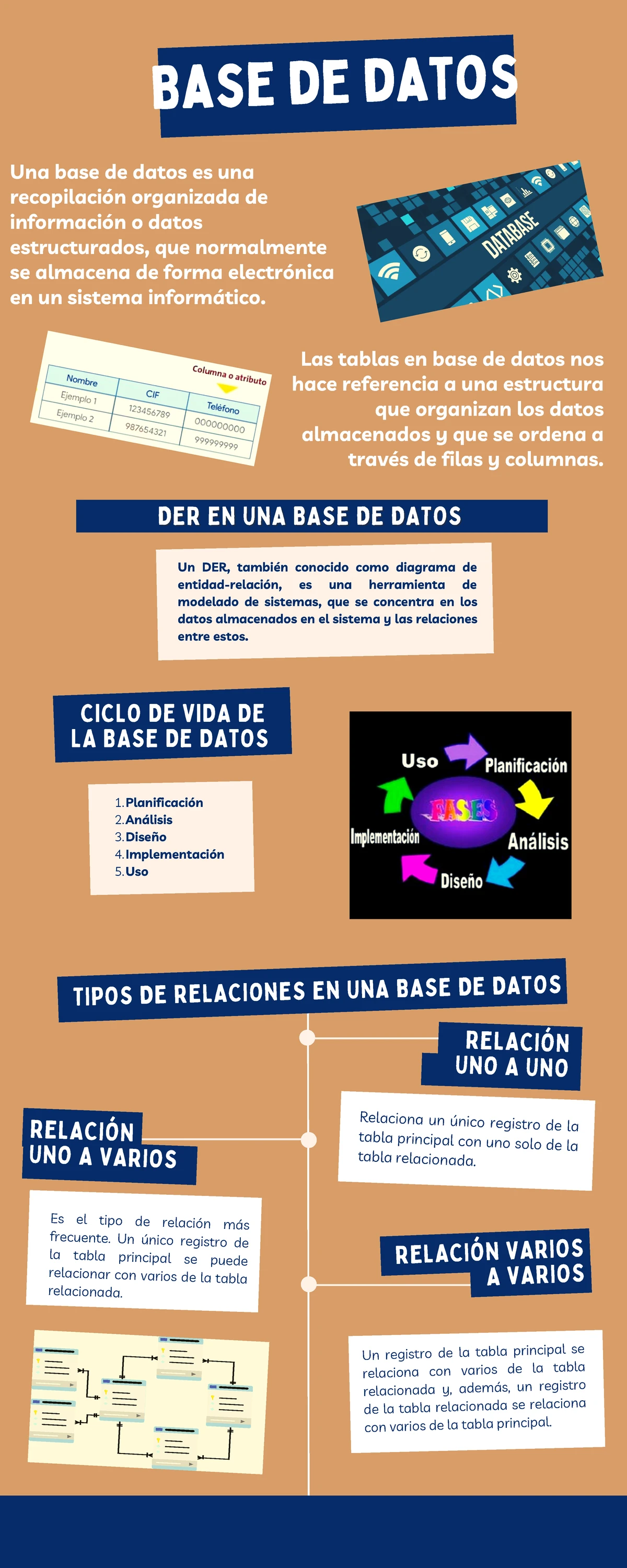 Actividad Semana 2- Gestión DE Procesos Y BASE DE Datos - Base de Datos ... Actividad Semana 2- Gestión DE Procesos Y BASE DE Datos - Base de Datos ...