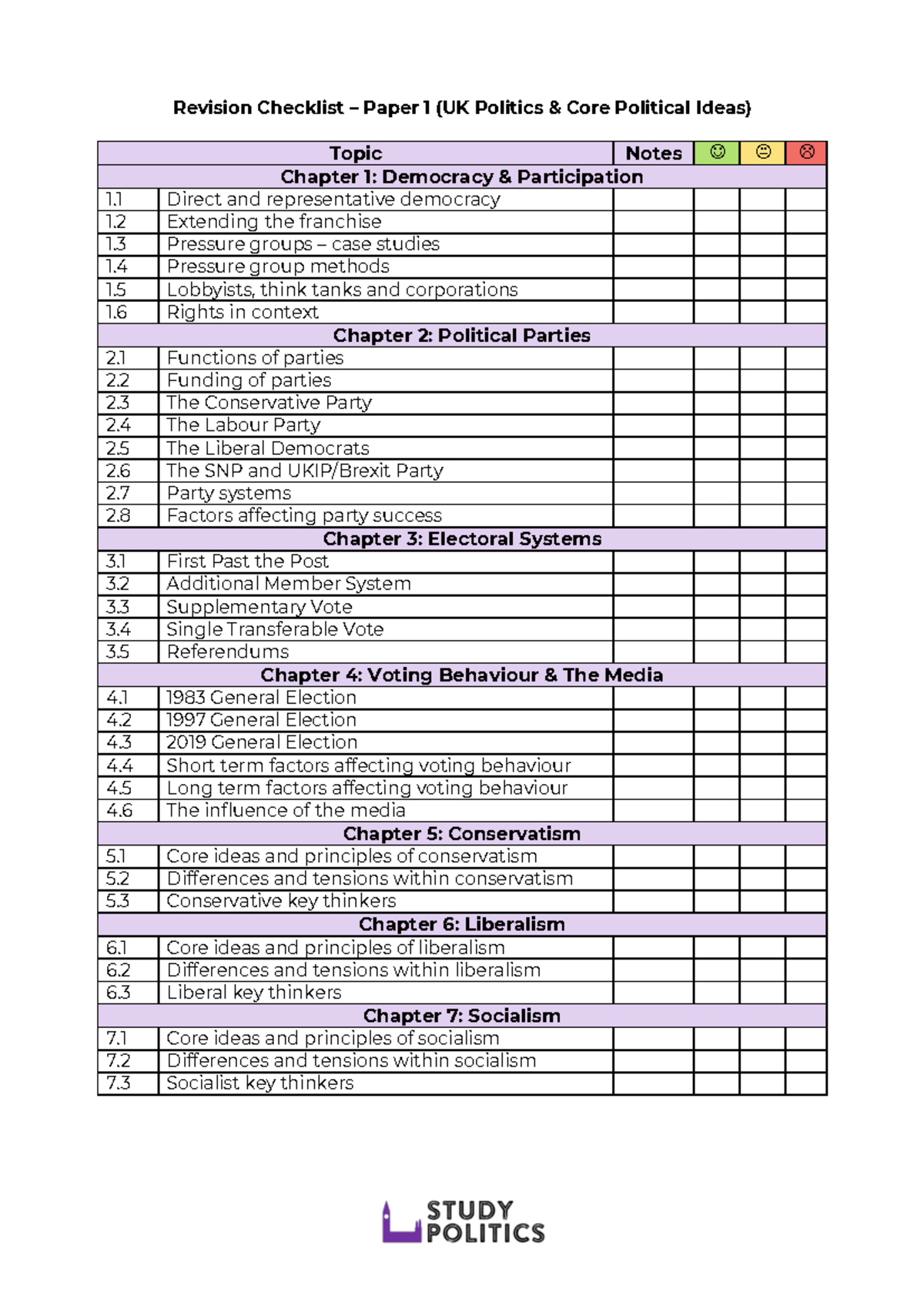Revision Checklists for Edexcel A Level Politics: Papers 1-3B - Studocu