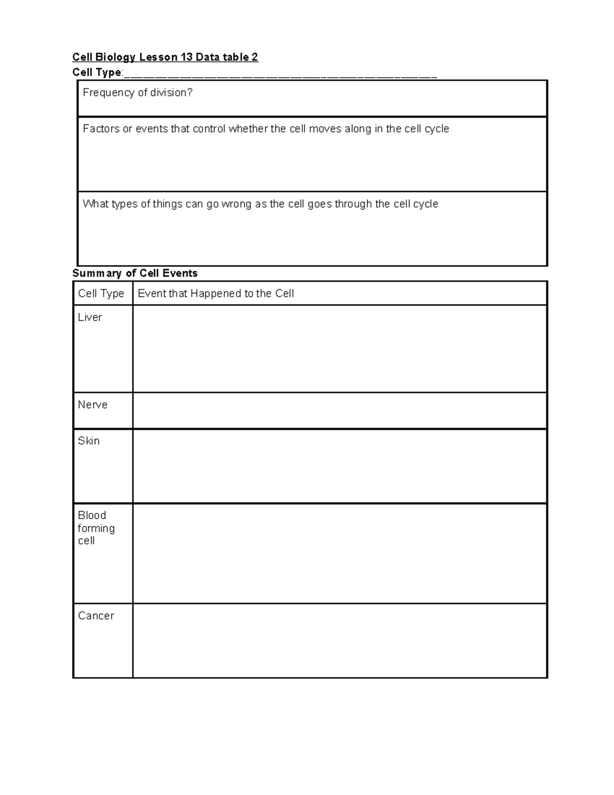 Cell Biology Lesson 13: Cell Division Frequency & Control Factors - Studocu