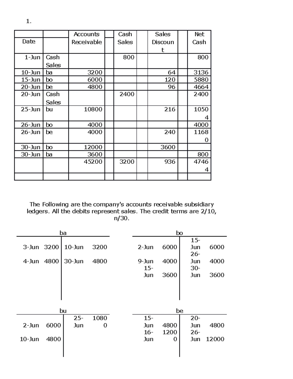 Bank Reconciliation Statement Problems and Solutions I BRS I AK - Bank ...