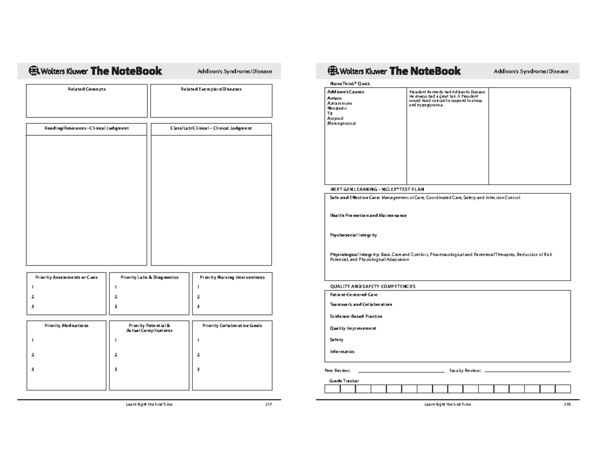 Addison's Disease Concept Map Template: Clinical Judgment & Care - Studocu
