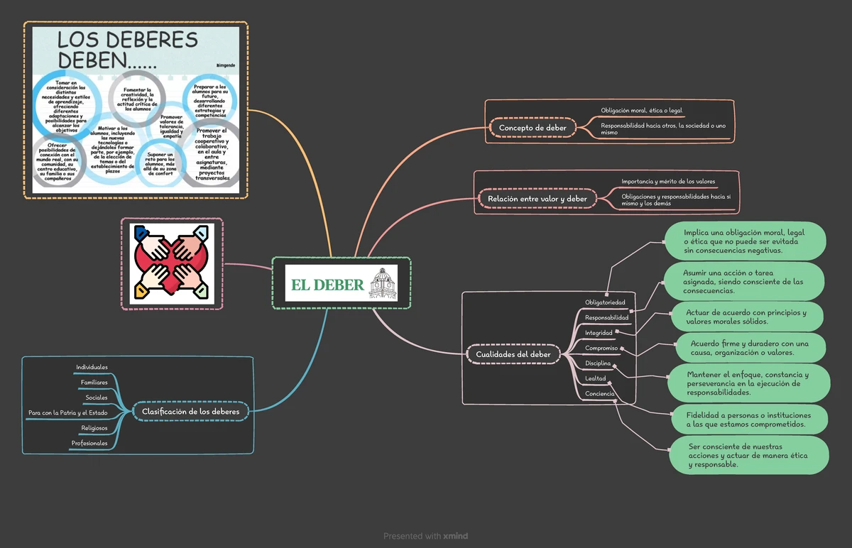 El Deber - Objetivo El concepto de deber está estrechamente relacionado con la ética y la moral ...