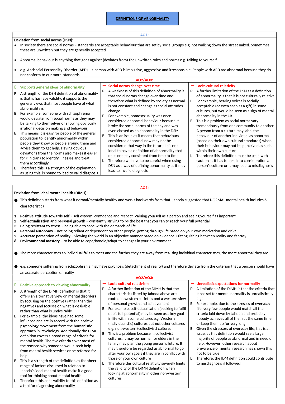 Essay plan for psychology - AO1: Deviation from social norms (DSN): In ...