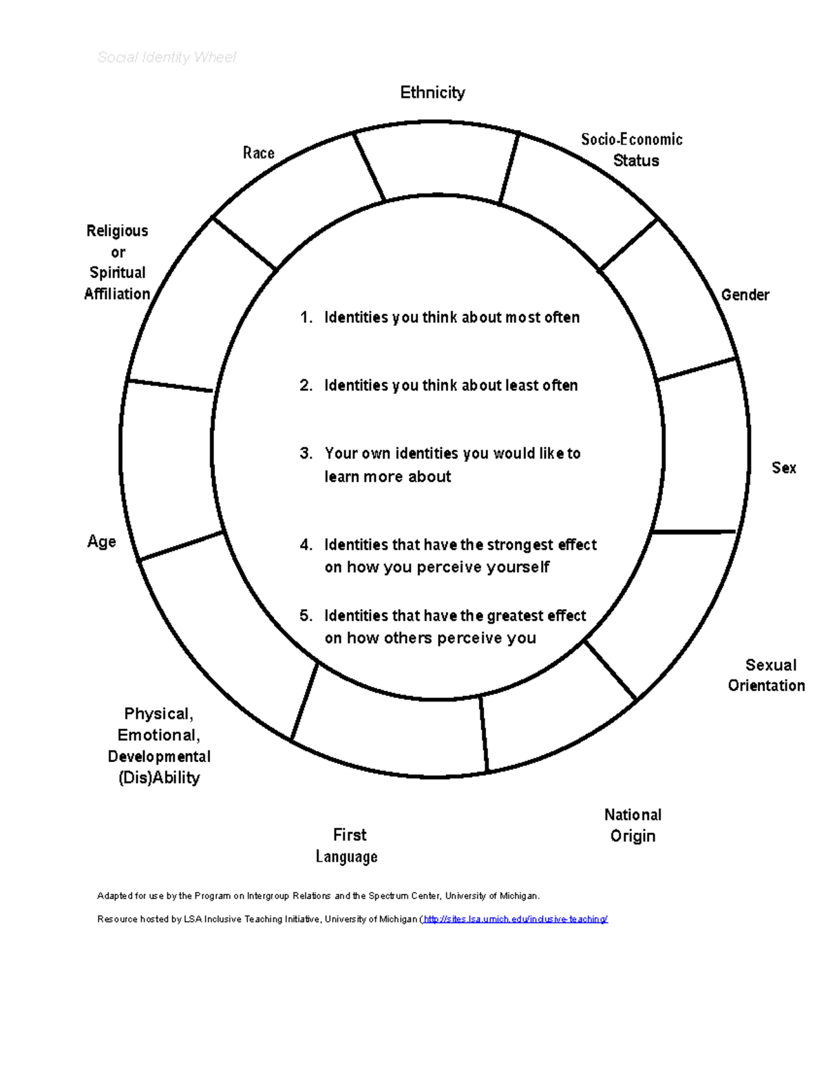 Social-Identity-Wheel - Social Identity Wheel Ethnicity Race Socio ...