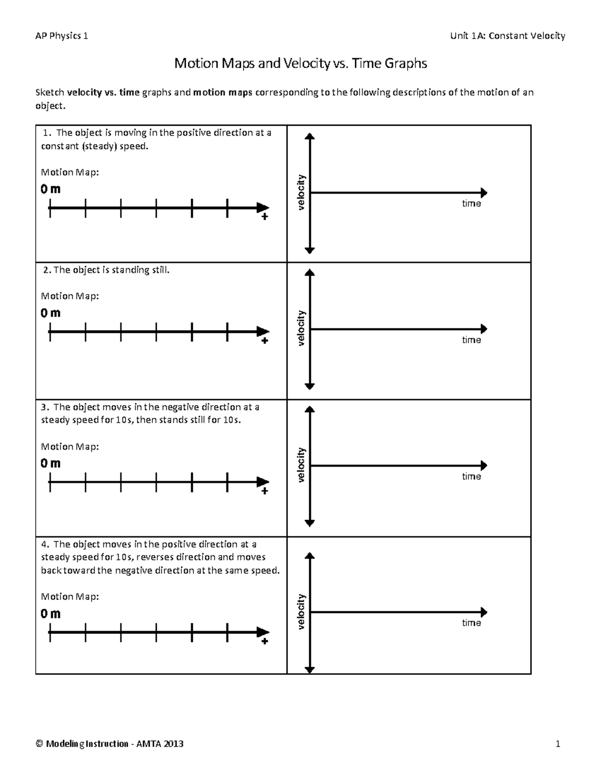 AP Physics 1 Unit 1A: Motion Maps & Velocity vs. Time Graphs - Studocu