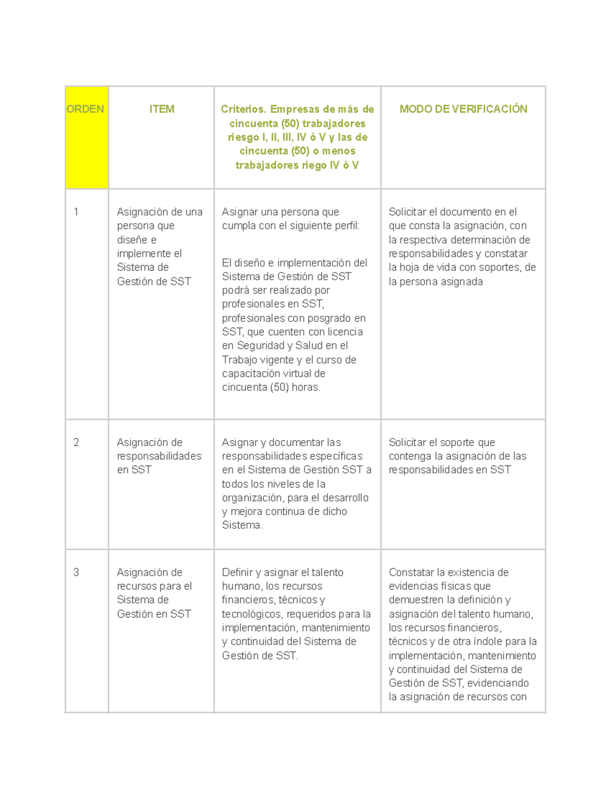 0312 - Criterios para la Gestión de SST en Empresas con Más de 50 ...
