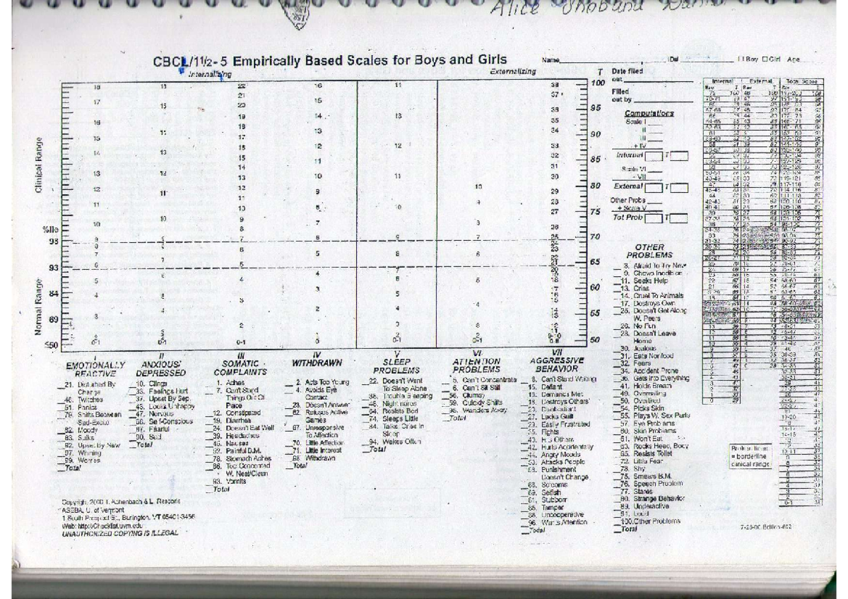 CBCL Scoring Sheets - Alice oroband Empirically Based Scales for Boys and Girls Name Boy Girl ...