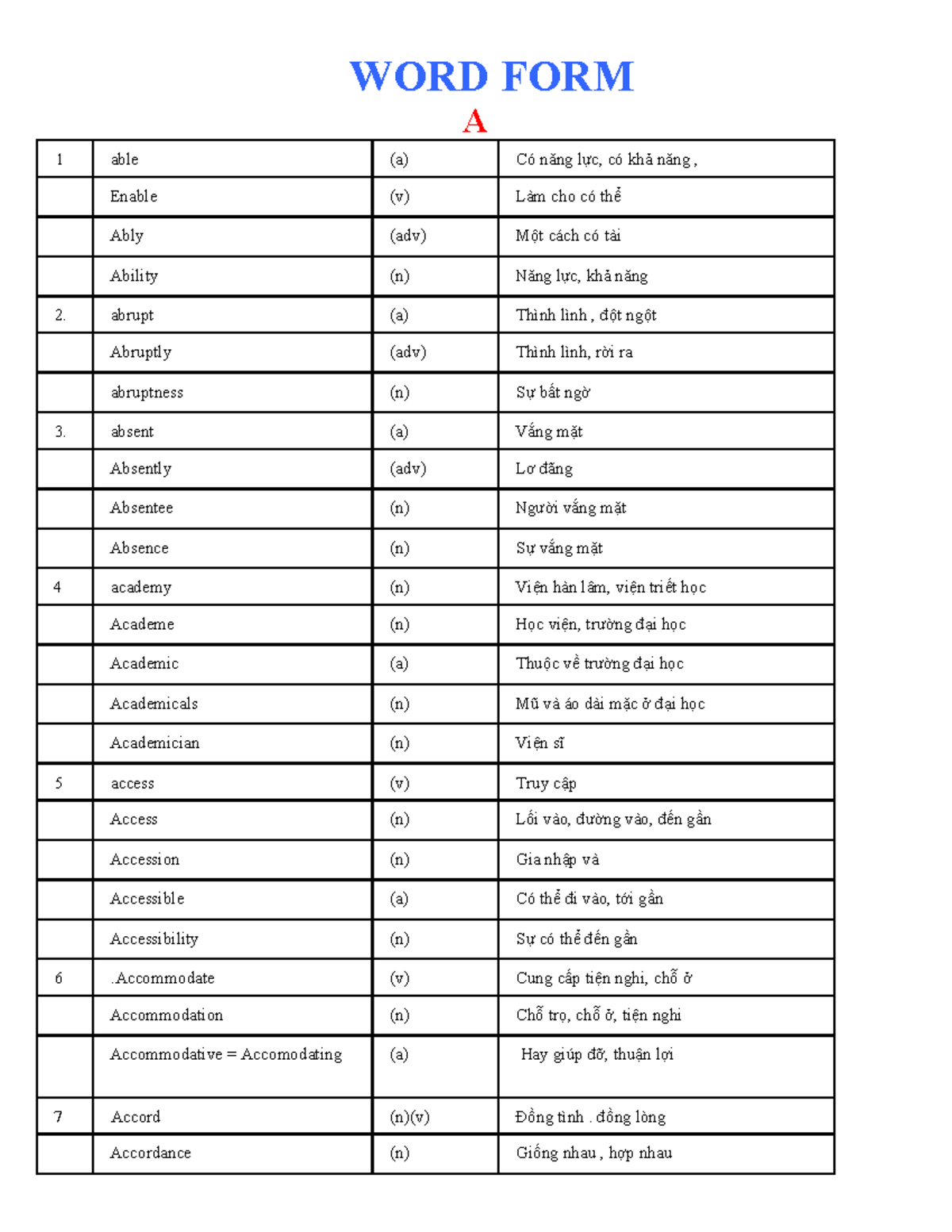 WORD FORM A 1-2-3-4-5-6-7: Comprehensive Vocabulary List - Studocu