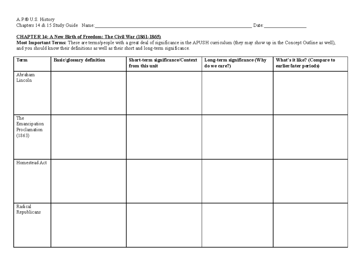 Give Me Liberty Chapters 14-15 Study Guide for APUSH - Studocu