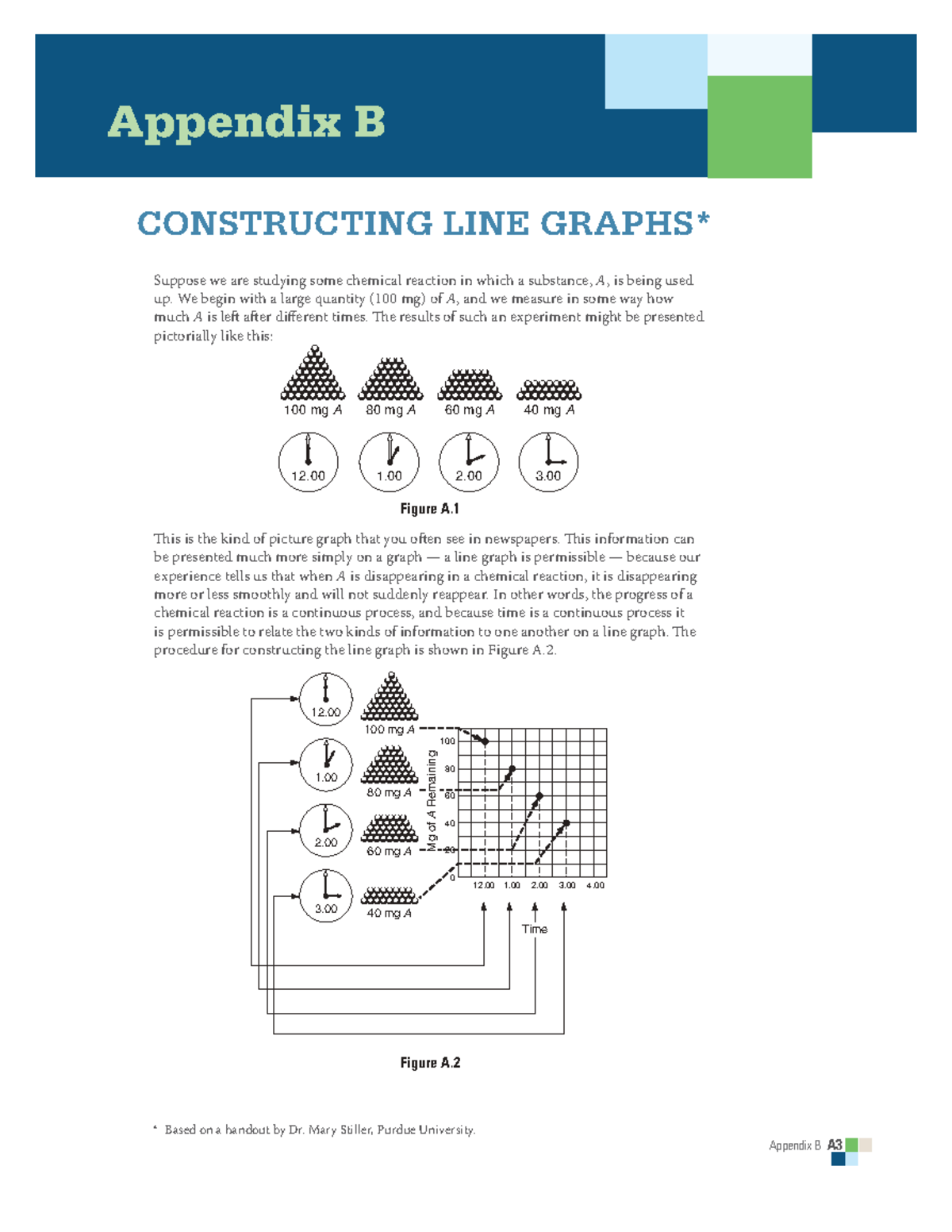 AP Bio: Constructing Line Graphs for Chemical Reactions - Studocu