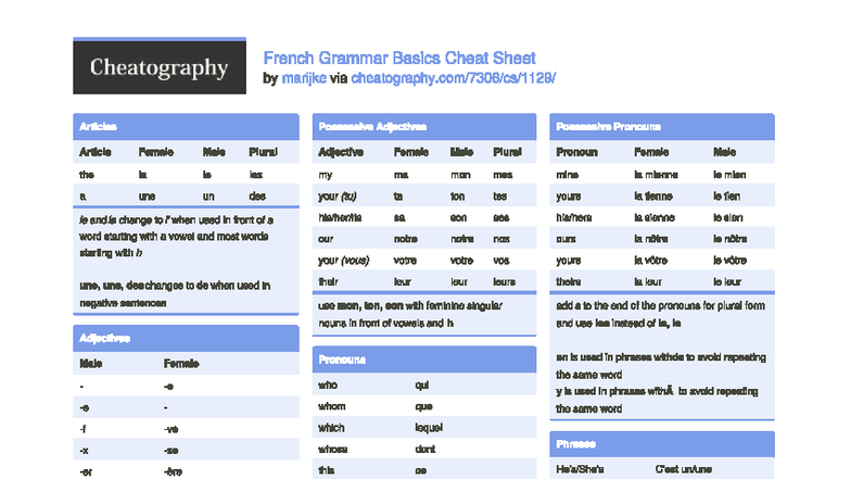 French Grammar Basics Cheat Sheet (Cheatography) - Studocu
