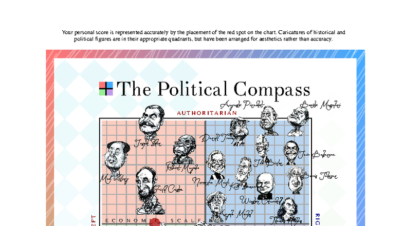Political Compass Certificate 35b2 - The Political Compass A U T H O R ...