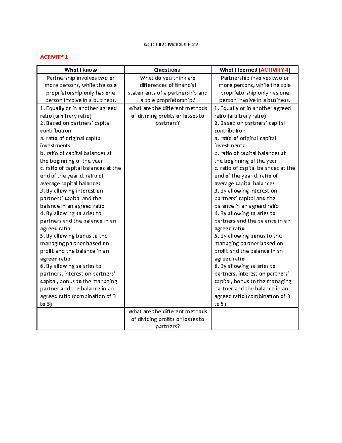 ACC 102 - Module 22 - ACC 102: MODULE 22 ACTIVITY 1 What I know ...