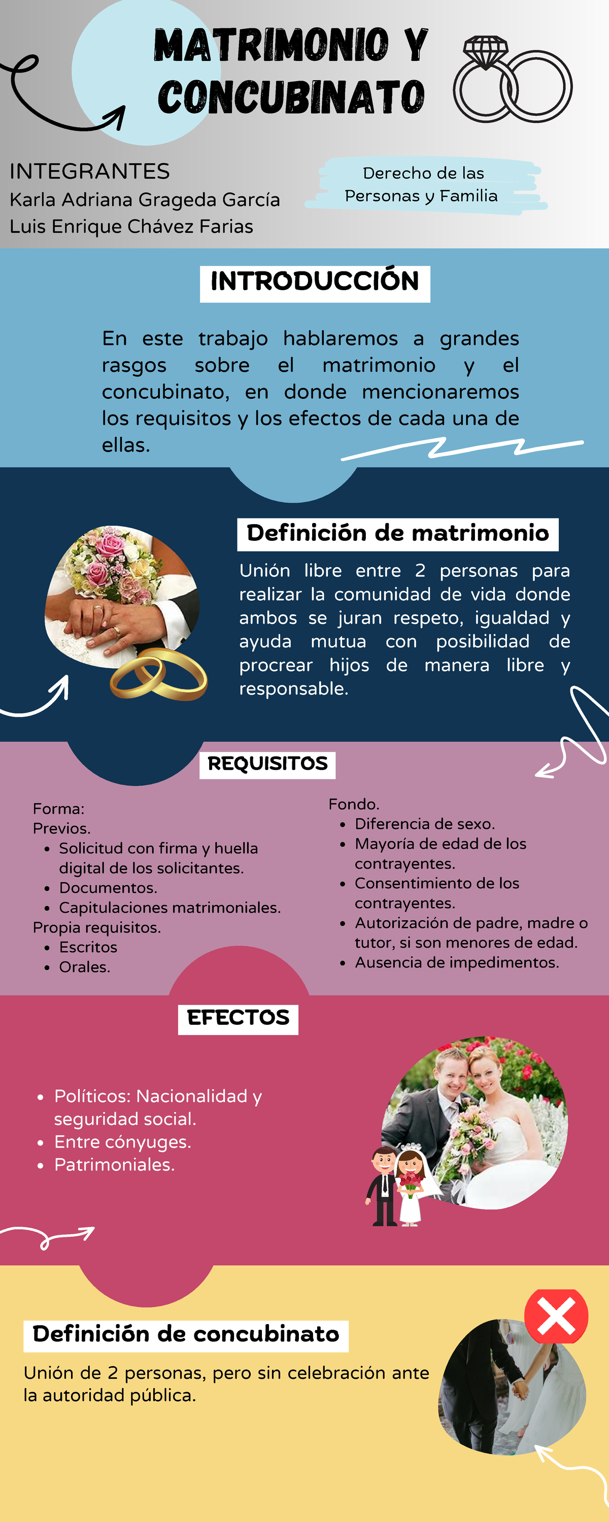 Matrimonio y Concubinato: Requisitos y Efectos - Estudio Jurídico - Studocu