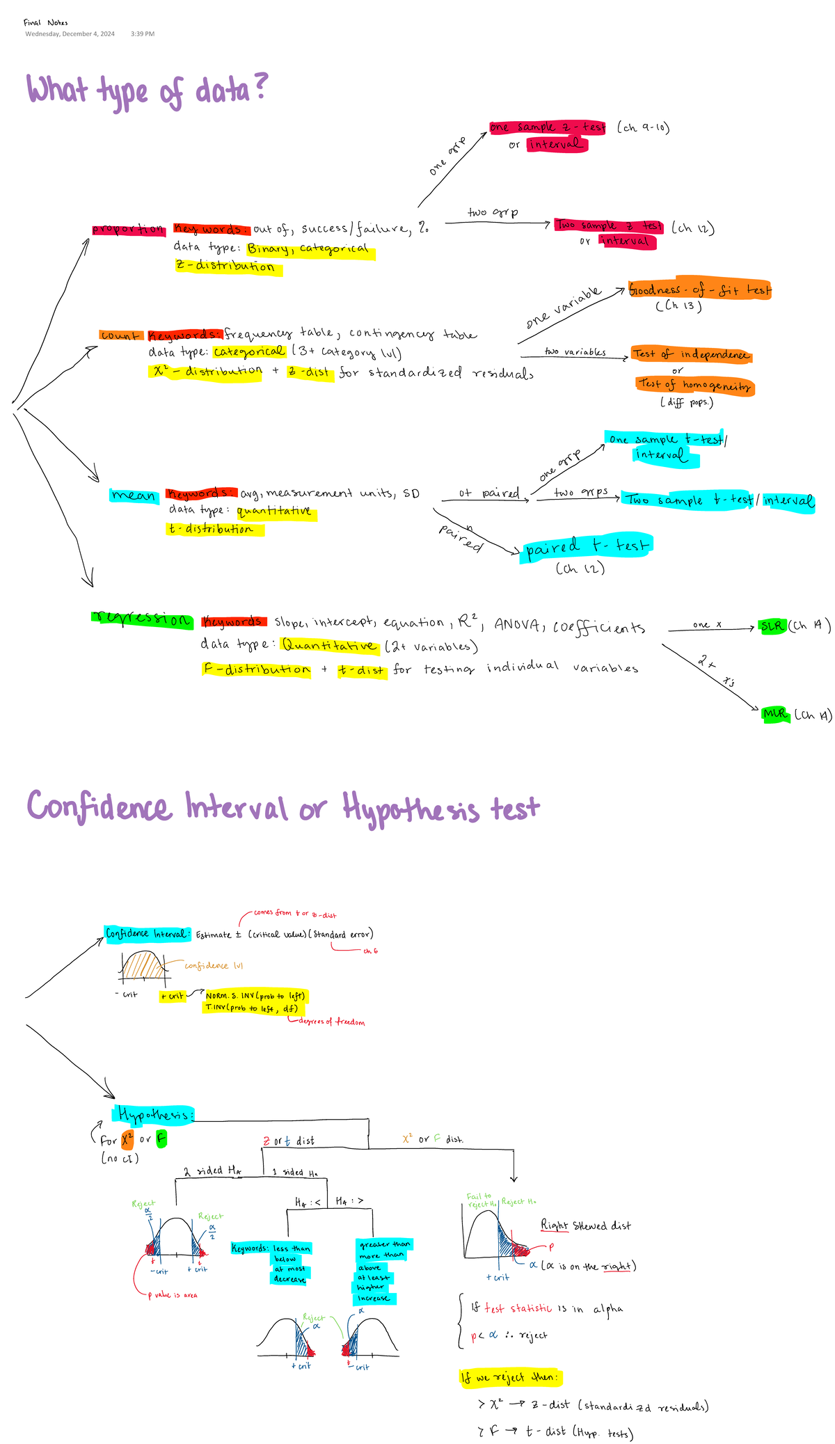 Final exam Flow Chart - Final Notes Wednesday, December 4,2024 3:39 PM ...