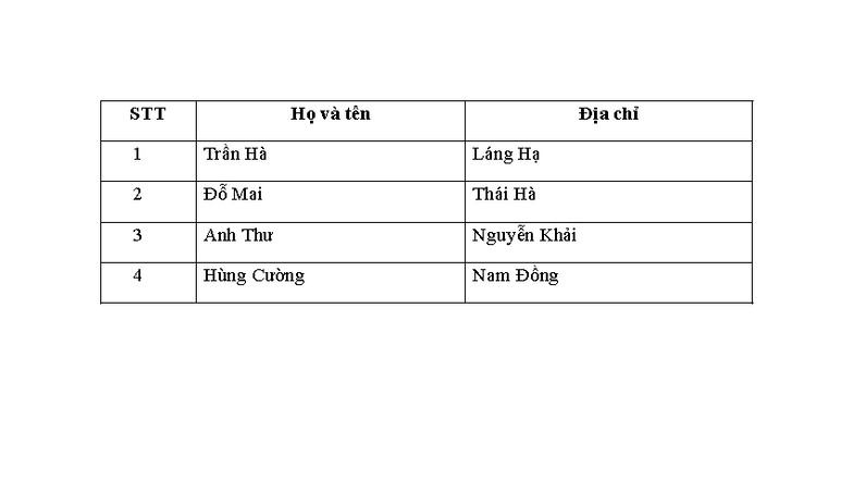 CSDL - kinh tế - Kinh tế vĩ mô cuối kì iuh - STT Họ và tên Địa chỉ 1 ...